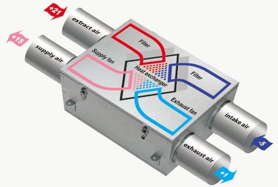 Recuperators features - The Appliances Reviews