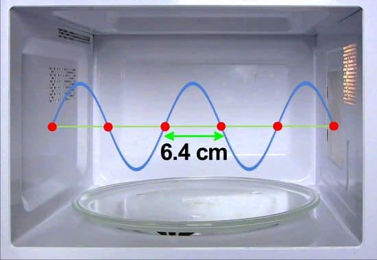 Microwave oven operating principle - The Appliances Reviews