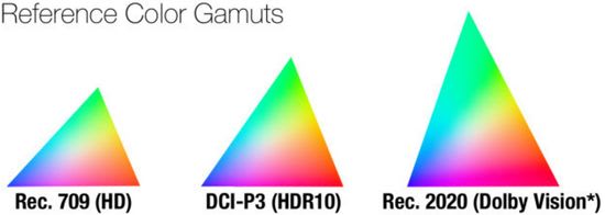 What is Frame Rate, High Dynamic Range, Display Resolution and HDMI 2.1 ...