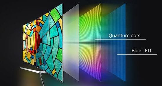 OLED vs LED vs QLED - The Appliances Reviews