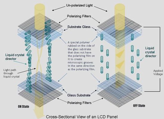 LCoS projectors - The Appliances Reviews