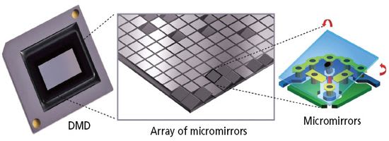 DLP projector working - The Appliances Reviews