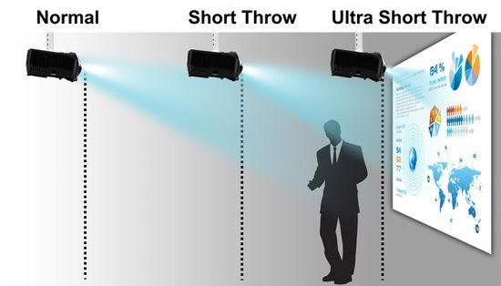 Throw ratio in short throw and long throw projectors - The Appliances ...