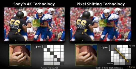 Native 4K vs True 4K vs 1080p Pixel Shift in 4K Projectors - The ...