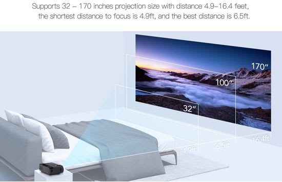 The best mini projector right now - The Appliances Reviews