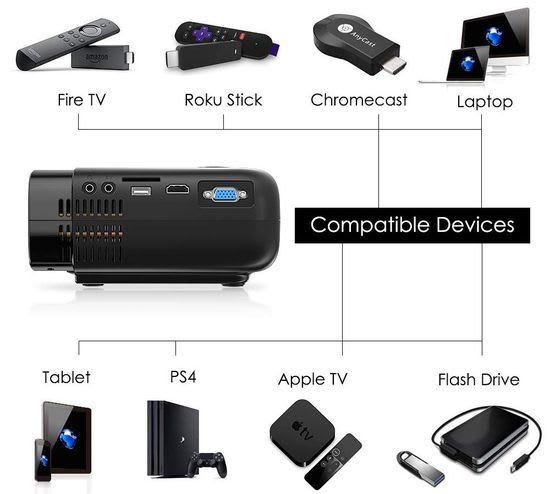 New mini projectors 2019 - The Appliances Reviews