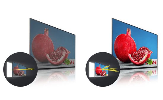 New OLED, QLED and NanoCell TVs 2019 - The Appliances Reviews