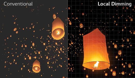 What is Mini-LED backlight technology? - The Appliances Reviews