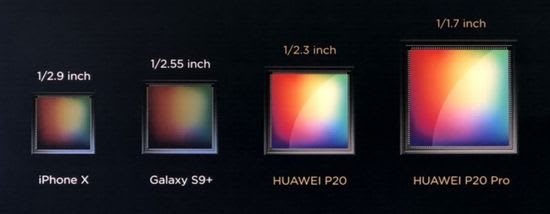 Pixel and matrix size, its resolution and aperture in the smartphone ...