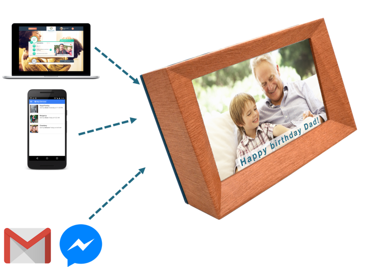 Familink Canada. 3G and 4G photo diary for the older generation.