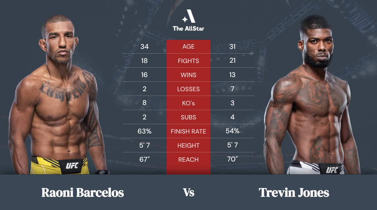 Raoni Barcelos will fight Trevin Jones at UFC Vegas 45
