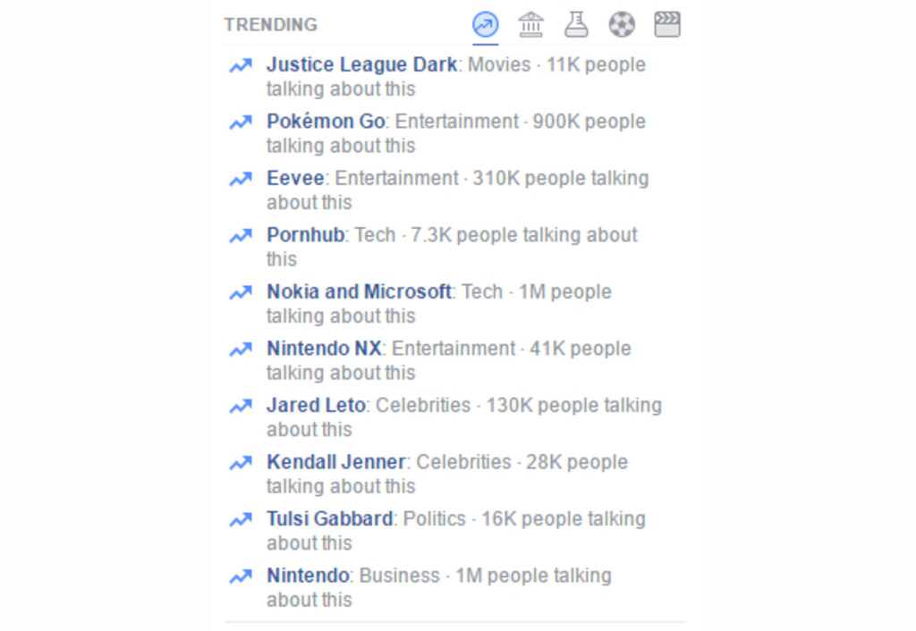 Facebook is testing a new, minimalist "Trending" topics module - Fast ...