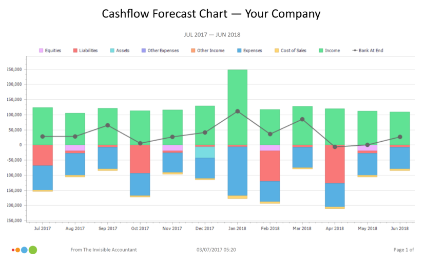 Add generic Cashflow analysis and forecast capabilities - Veson ...