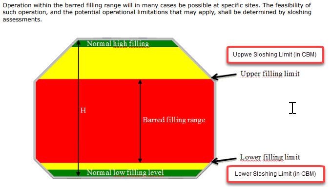 LNG Vessel file - Upper and Lower Sloshing Limits fields ( to define ...