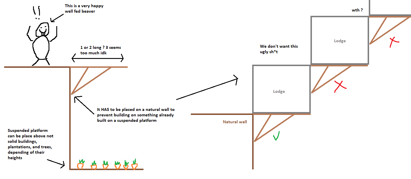 Cliff overhang platforms: To build againts cliffs - Timberborn – Bugs ...