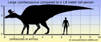 Lambeosaurus Semi-aquatic - Path of Titans