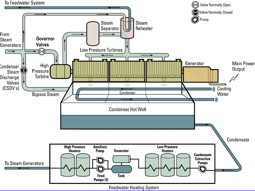 Expanding Steam Turbine HP to LP options - Captain of Industry
