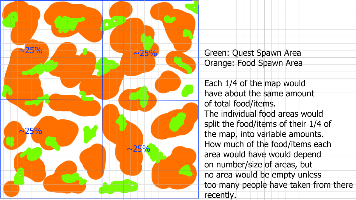Change How Items/Food Spawn - Path of Titans