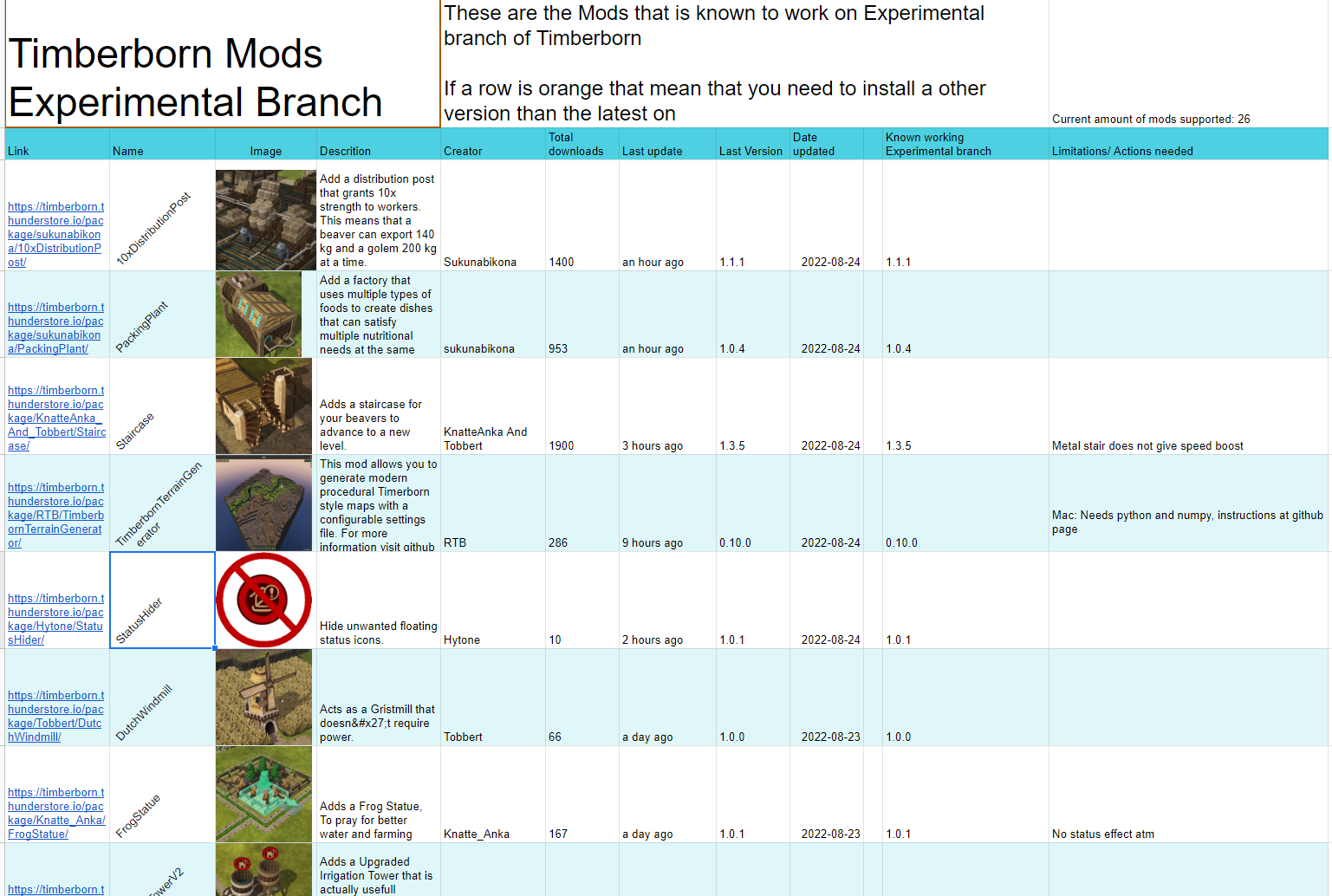 Modding Support - Timberborn – Bugs and Suggestions