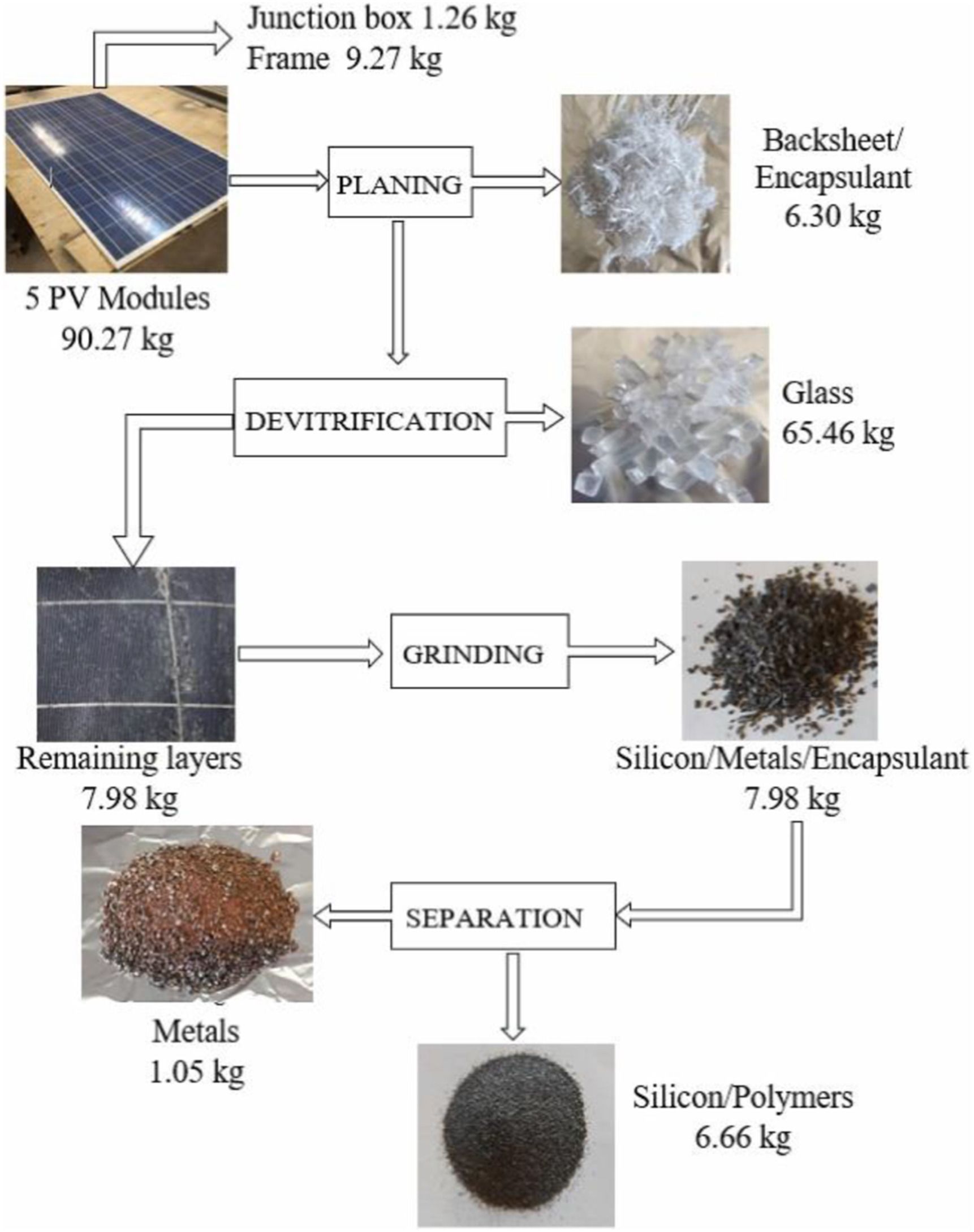 Waste sorting plant 2 & Silicon recycling - Captain of Industry