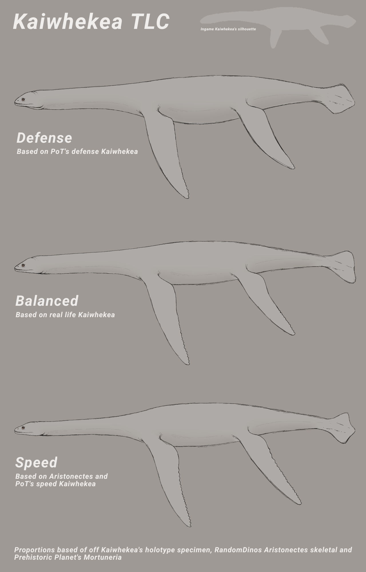 Kaiwhekea TLC ideas and references - Path of Titans