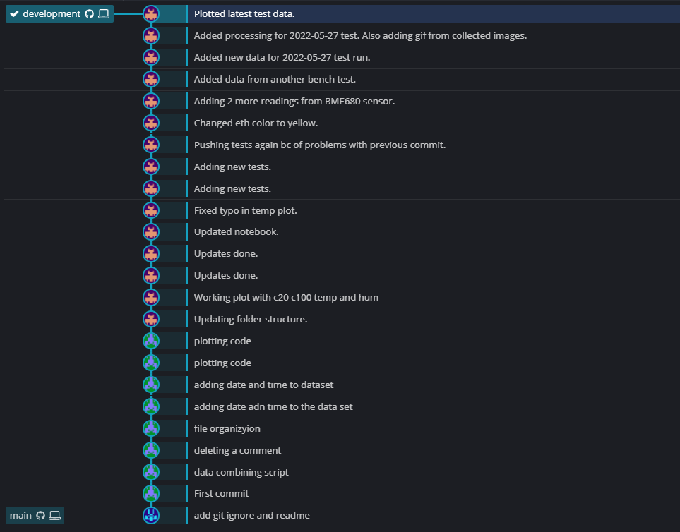 Add Ability To Display Branches On Same Commit As Separate Branches Gitkraken