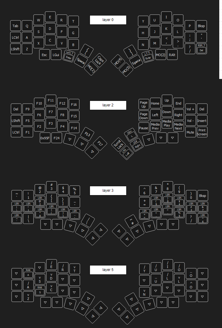 some way to generate a nice vizualizer of your keymap - Vial