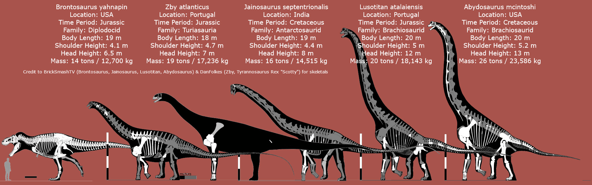 PoT Large Sauropod Canidates - Path of Titans