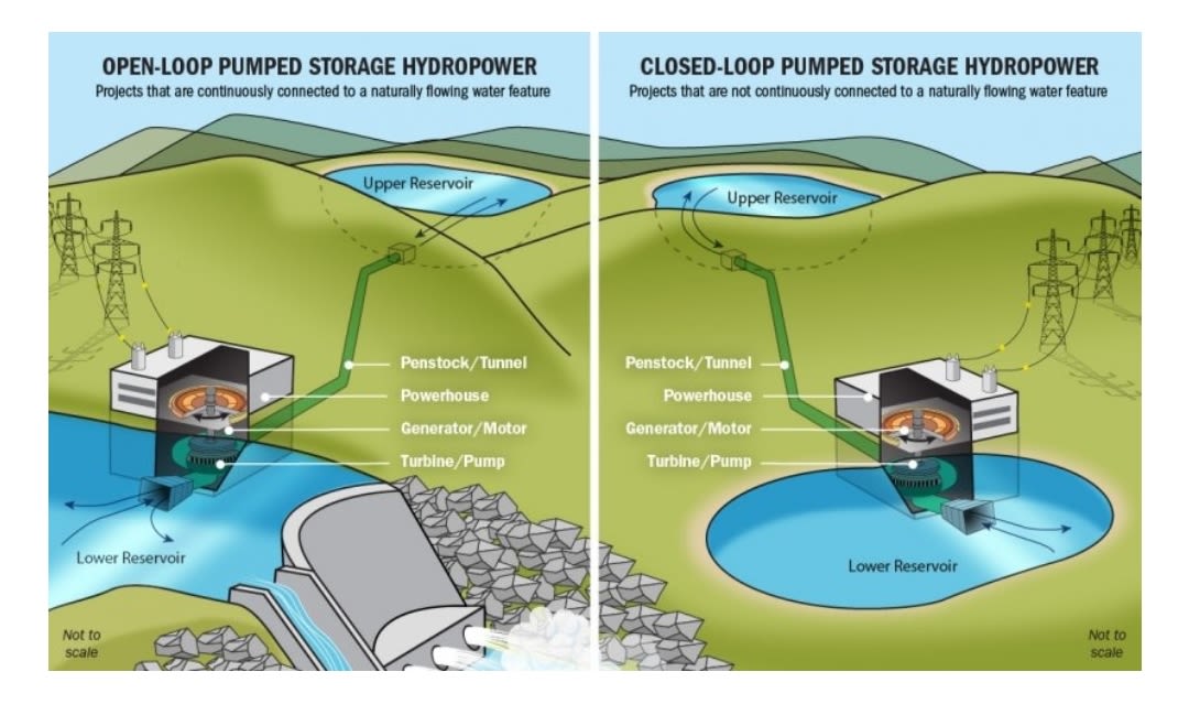 Pumped Storage Hydropower - Captain of Industry