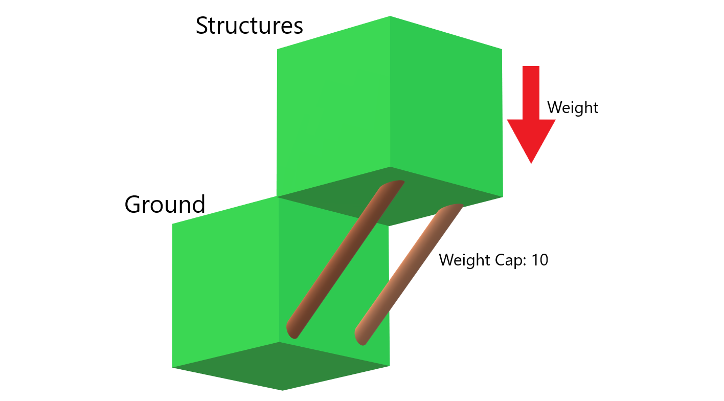 Cliff overhang platforms: To build againts cliffs - Timberborn – Bugs ...