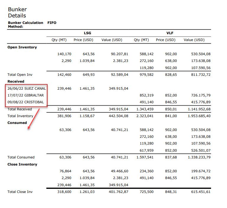 Granular breakdown of bunker stems being consumed in Voyage Performance ...