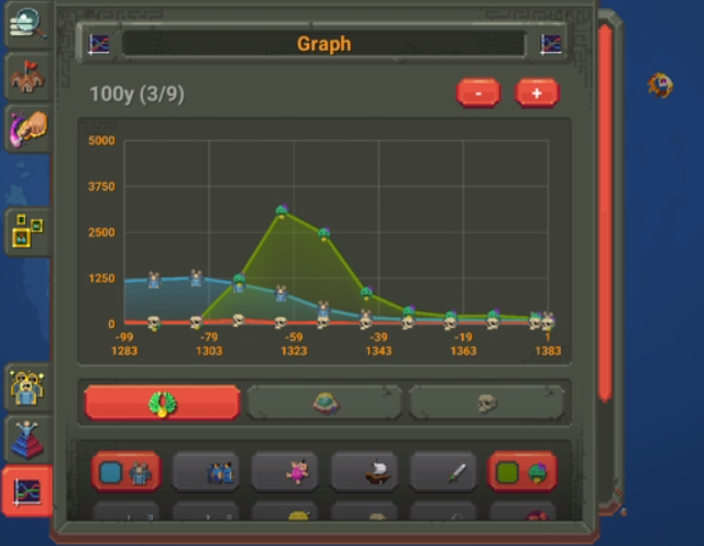 New beta bug with population growth and decline - WorldBox - BugBox