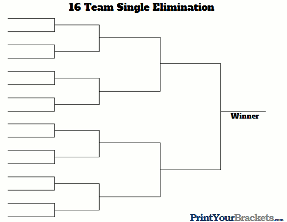 RANKED Bracket 1v1 Game Mode - Path of Titans