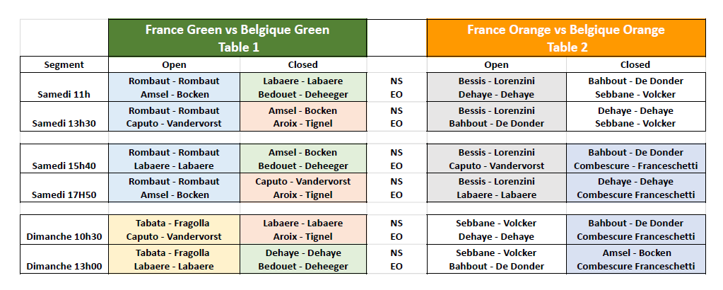 Actualités - Fédération Française de Bridge
