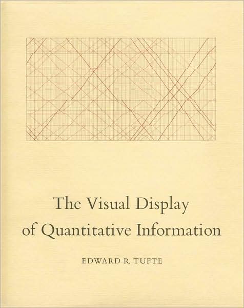 Very Goods | The Visual Display of Quantitative Information