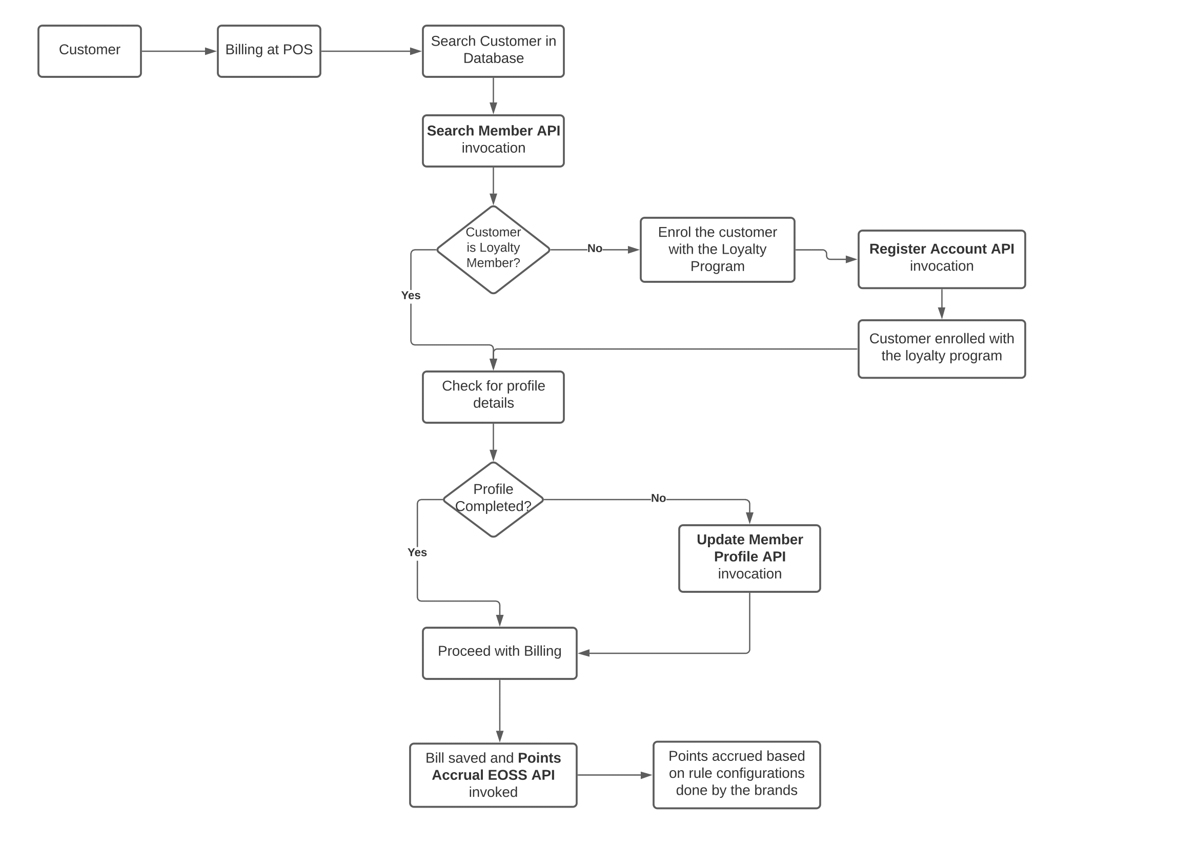 PICX.AI | Postman API Network