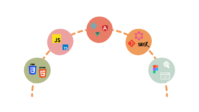 The Front End Developer Roadmap 2022
