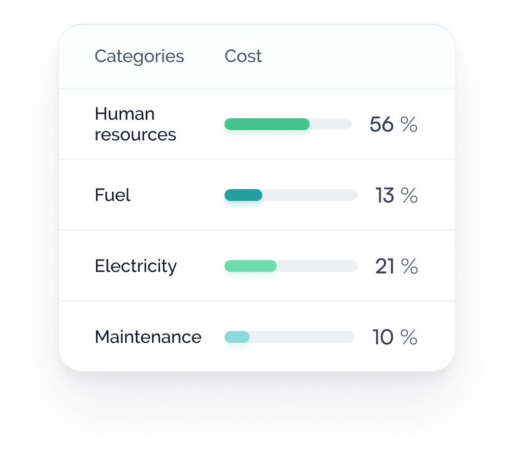 Fleeti | Operations Management Software