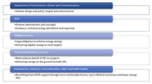 Understanding the EEOS and NREC | Flogas