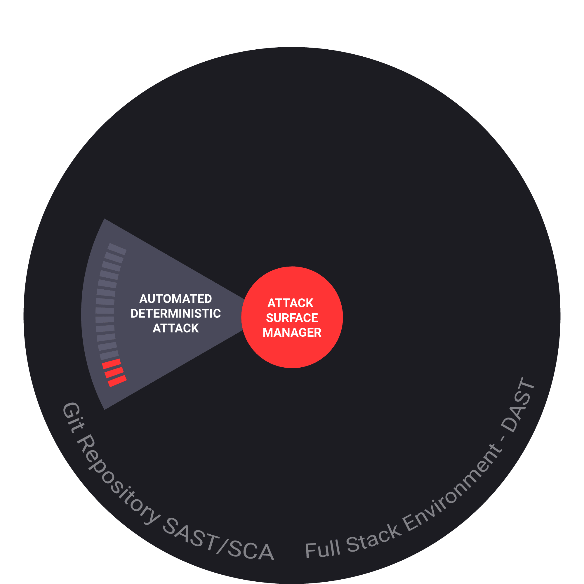 A Pentesting Company | Fluid Attacks