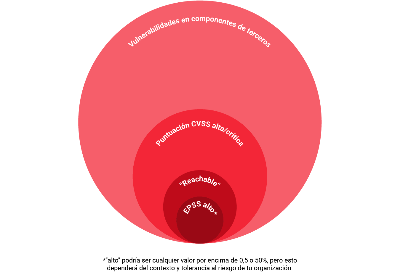 Introducción a reachability analysis - Security Boulevard