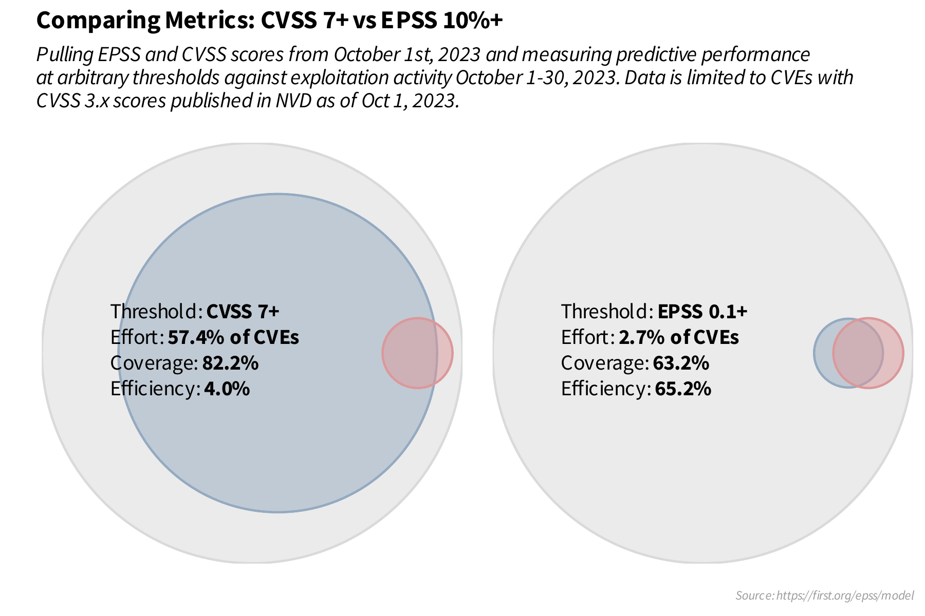 What Is the EPSS? - Security Boulevard