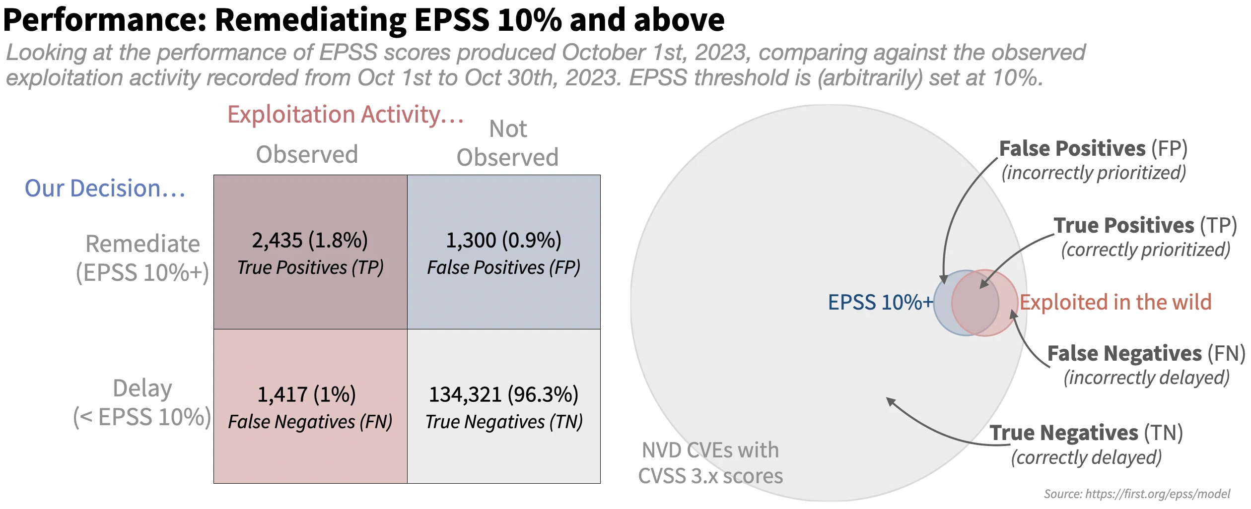 What Is the EPSS? - Security Boulevard