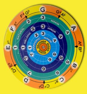 Music Decoder Rings - Flute Specialists