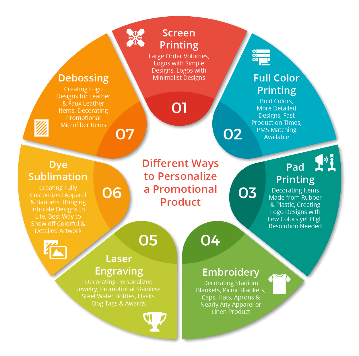 How to Personalize a Promotional Product | Custom Logo Design Options