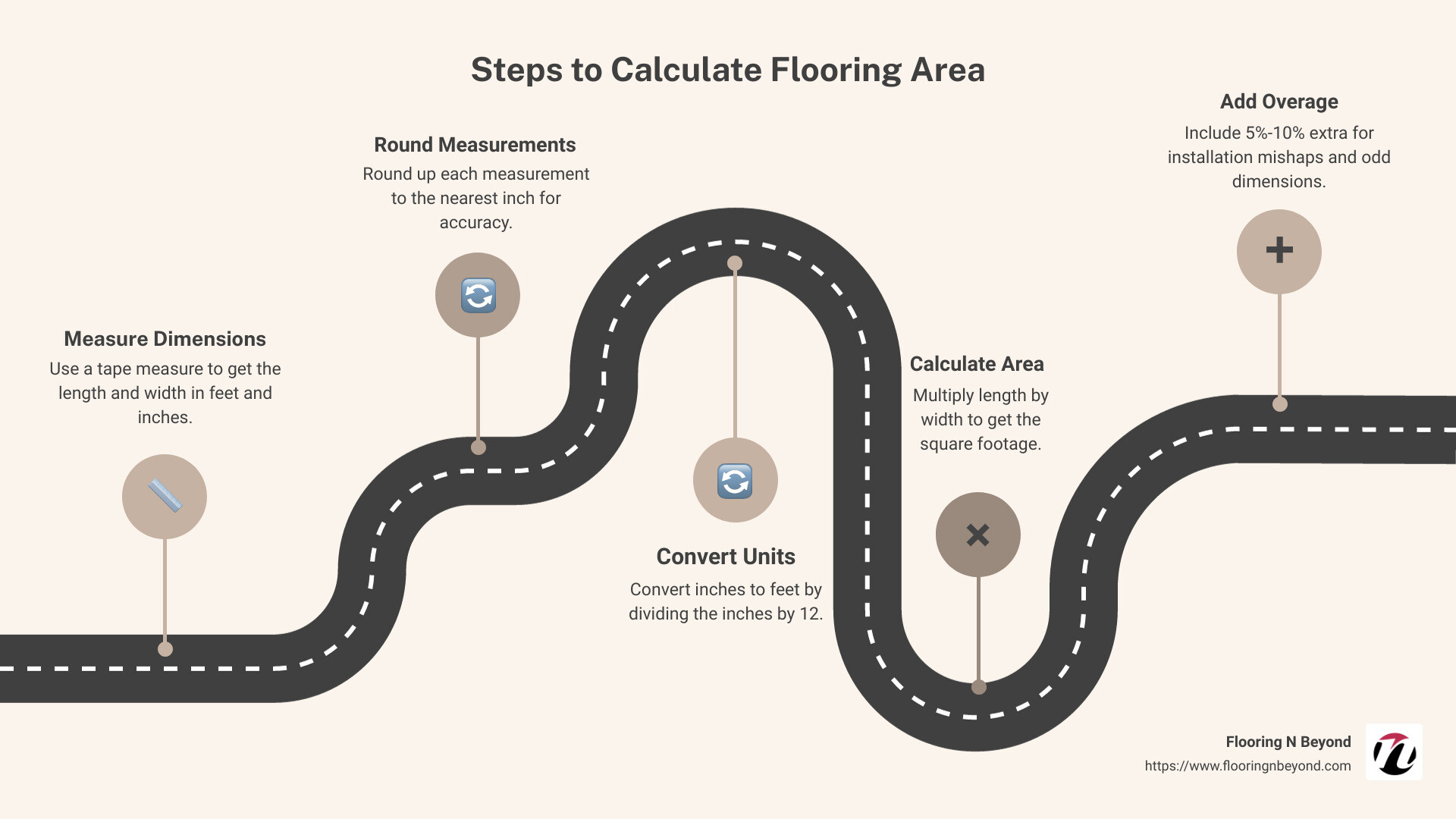 How to Calculate Flooring Area in 5 Simple Steps | Miamisburg, OH ...