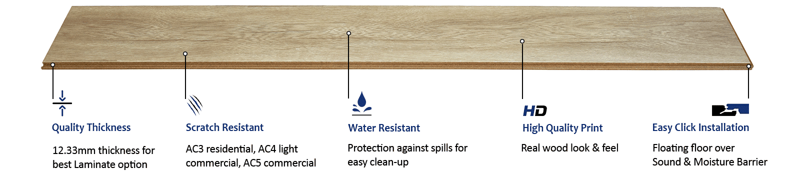 What Is Floor In German | Viewfloor.co