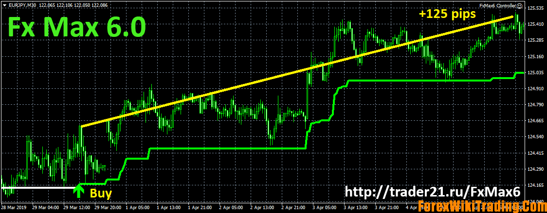Fx Max 6.0 System – Full Version | Forex Wiki Trading