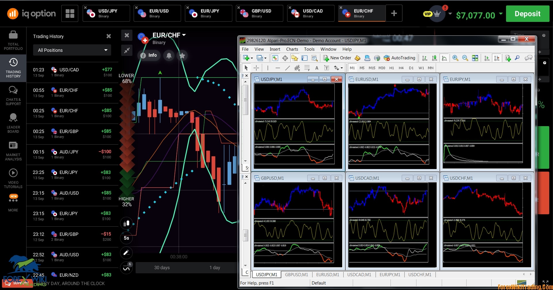 Ultimate Forex Tools & Binary Options Indicator MT4 | Forex Wiki Trading