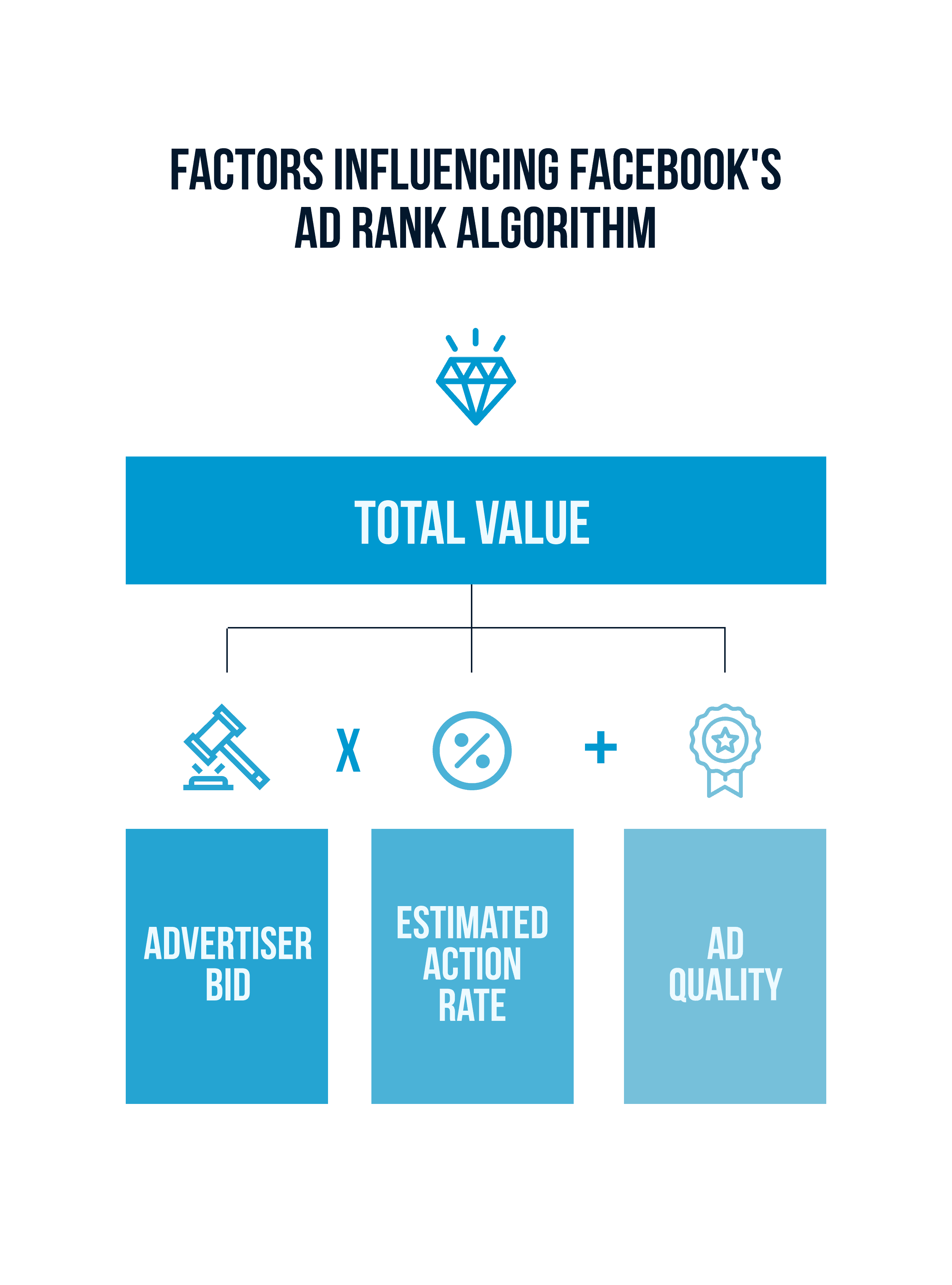 Creativity is Crucial to the Success of Meta Ads | 43 Clicks North